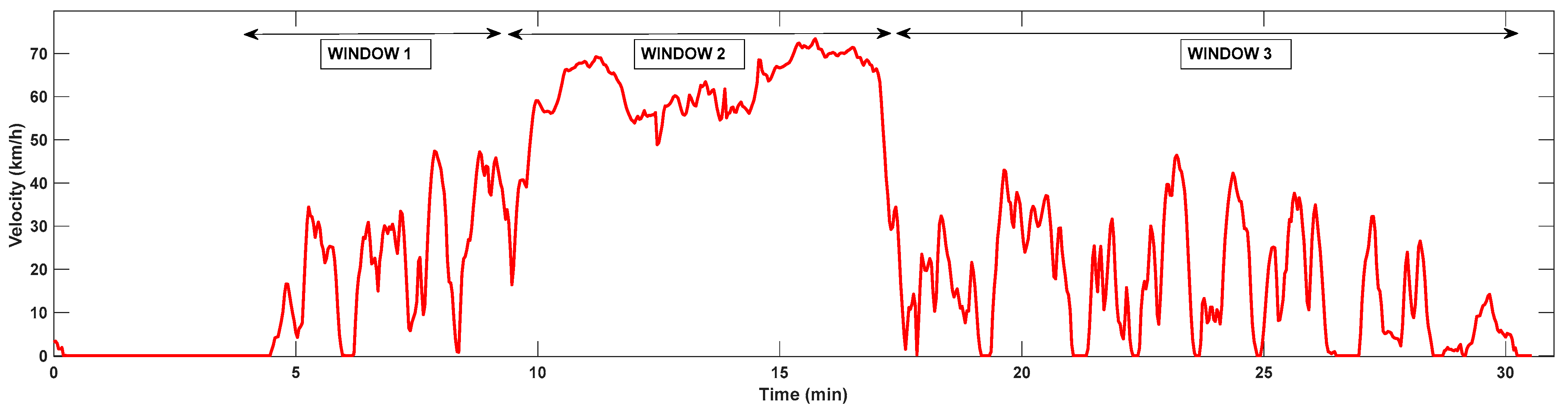 Parameter Optimization and Tuning Methodology for a Scalable E-Bus Fleet Simulation Framework ...