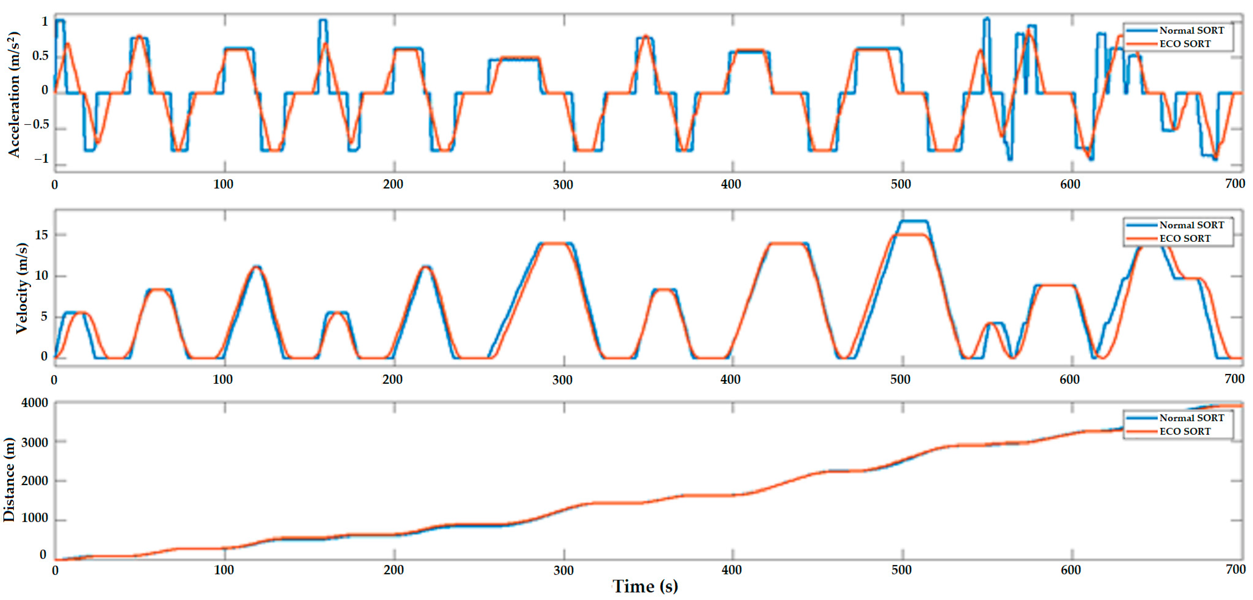 Parameter Optimization and Tuning Methodology for a Scalable E-Bus Fleet Simulation Framework ...