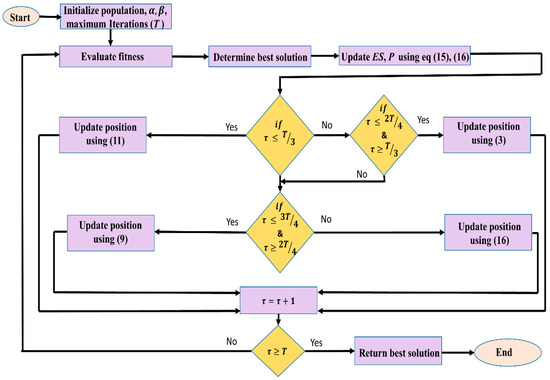 Improved Reptile Search Optimization Algorithm: Application on ...