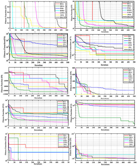 Improved Reptile Search Optimization Algorithm: Application on Regression and Classification ...