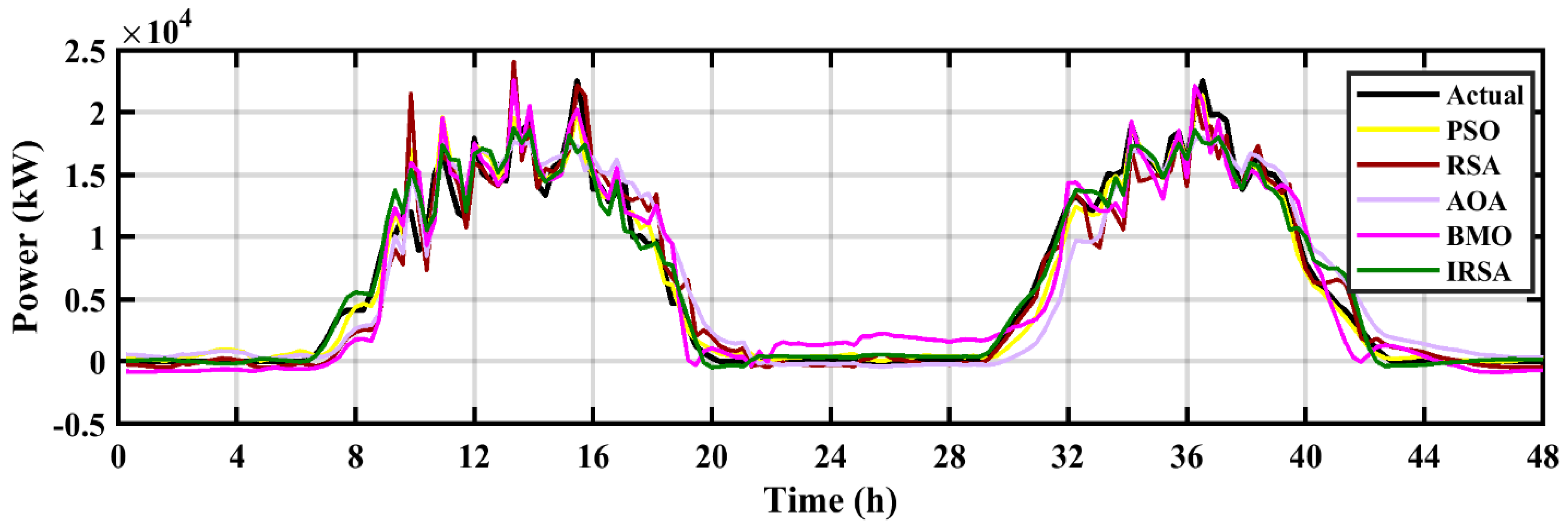 Applied Sciences Free Full Text Improved Reptile Search Optimization Algorithm Application