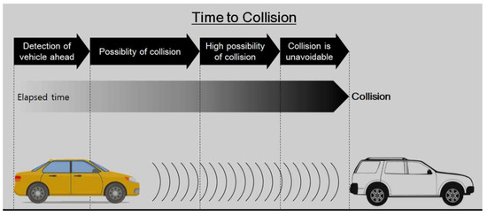 Regenerative Braking Control Strategy Based on AI Algorithm to Improve ...