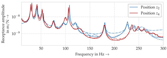 Applied Sciences Free Full Text Automation Of Experimental Modal Analysis Using Bayesian