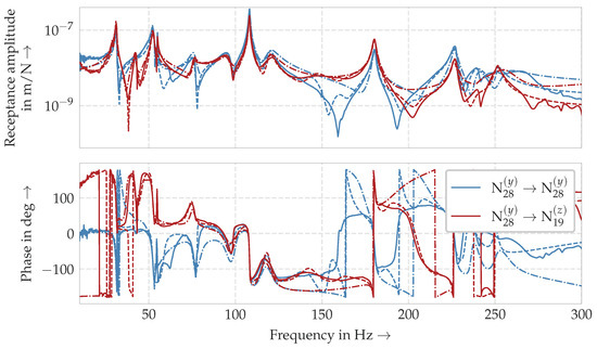 Applied Sciences Free Full Text Automation Of Experimental Modal Analysis Using Bayesian