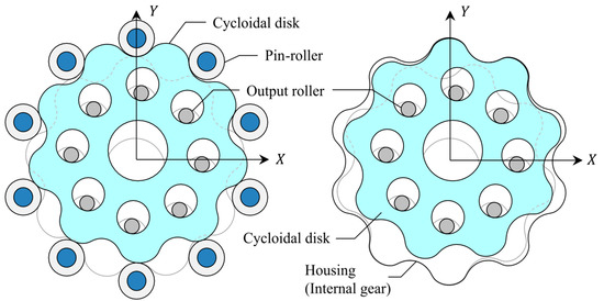 Development of Power-Assist Device for a Manual Wheelchair Using ...