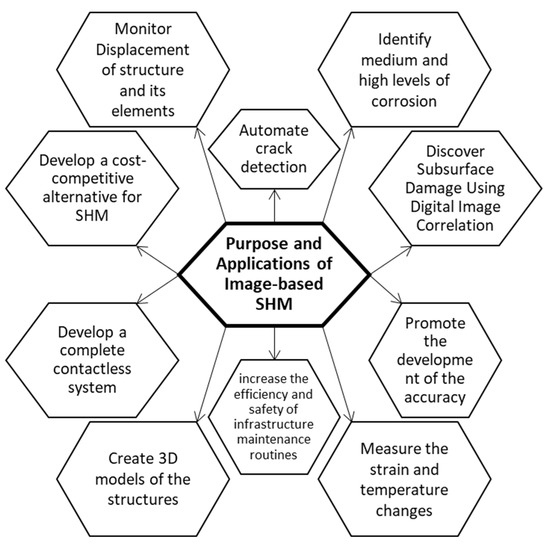 Applied Sciences | Free Full-Text | Image-Based Structural Health ...