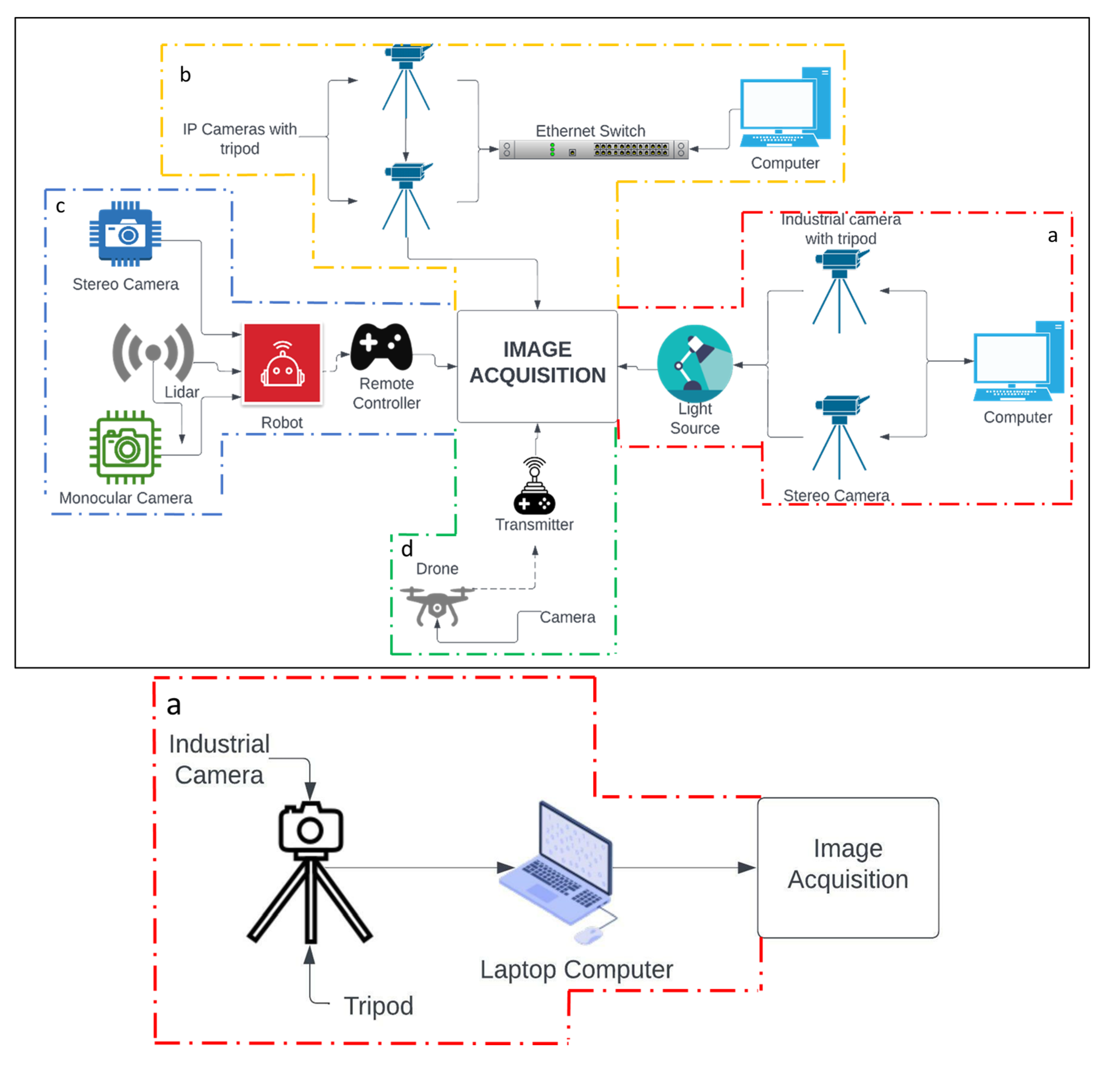 Applied Sciences | Free Full-Text | Image-Based Structural Health Monitoring: A Systematic Review