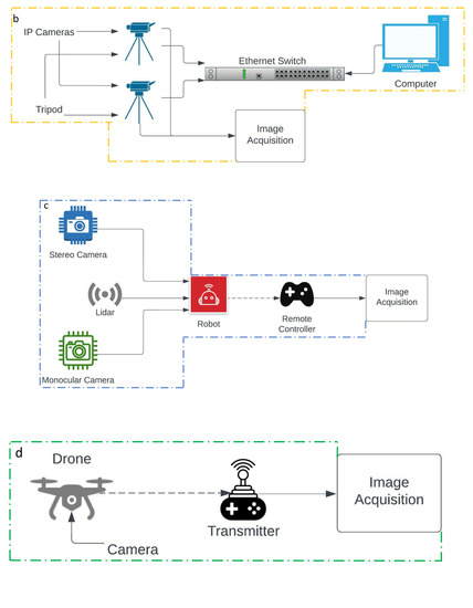 Applied Sciences | Free Full-Text | Image-Based Structural Health ...