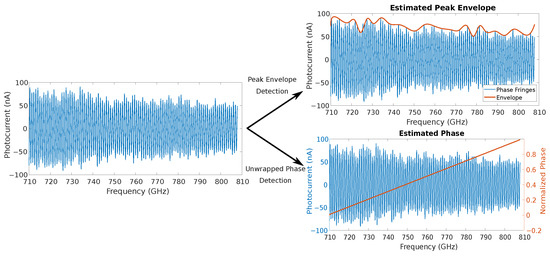 Frequency Range Optimization for Continuous Wave Terahertz Imaging