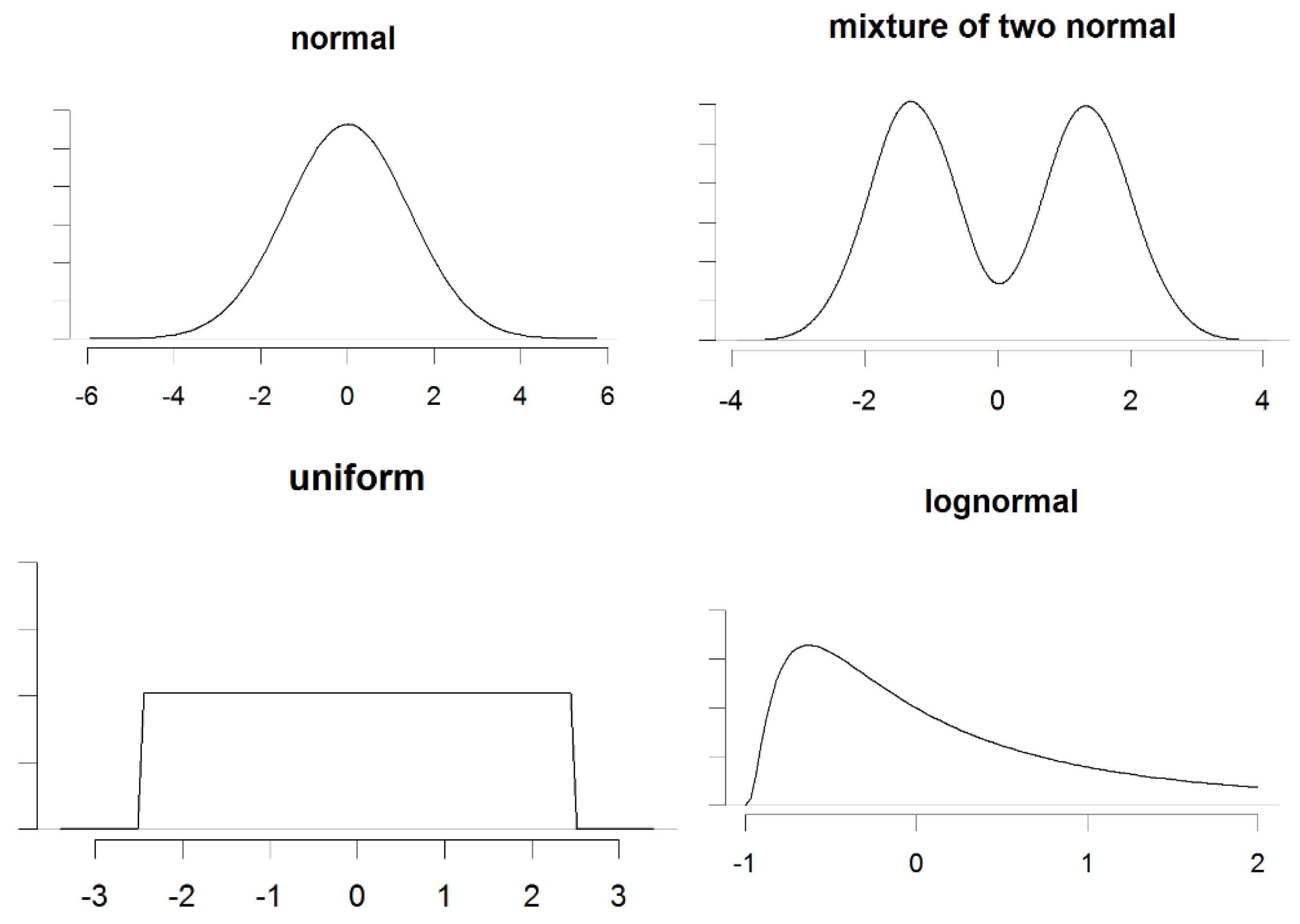 Applied Sciences | Free Full-Text | Misspecification in Generalized Linear Mixed Models and Its ...