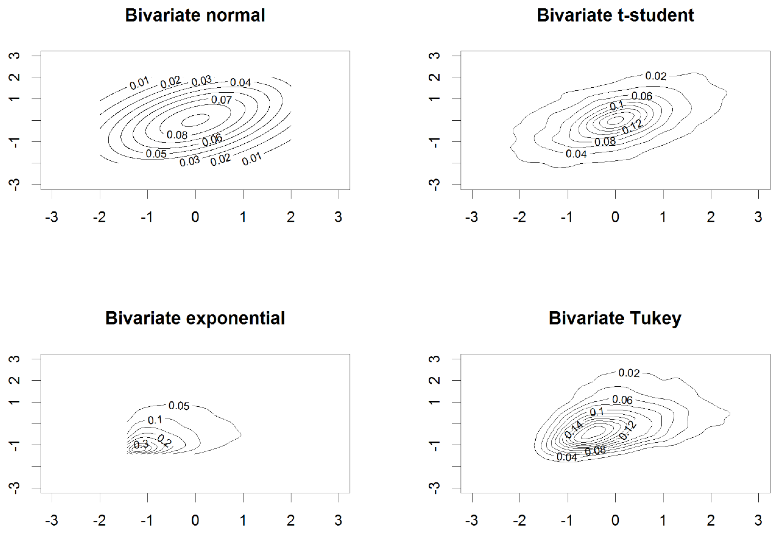 Applied Sciences | Free Full-Text | Misspecification in Generalized ...