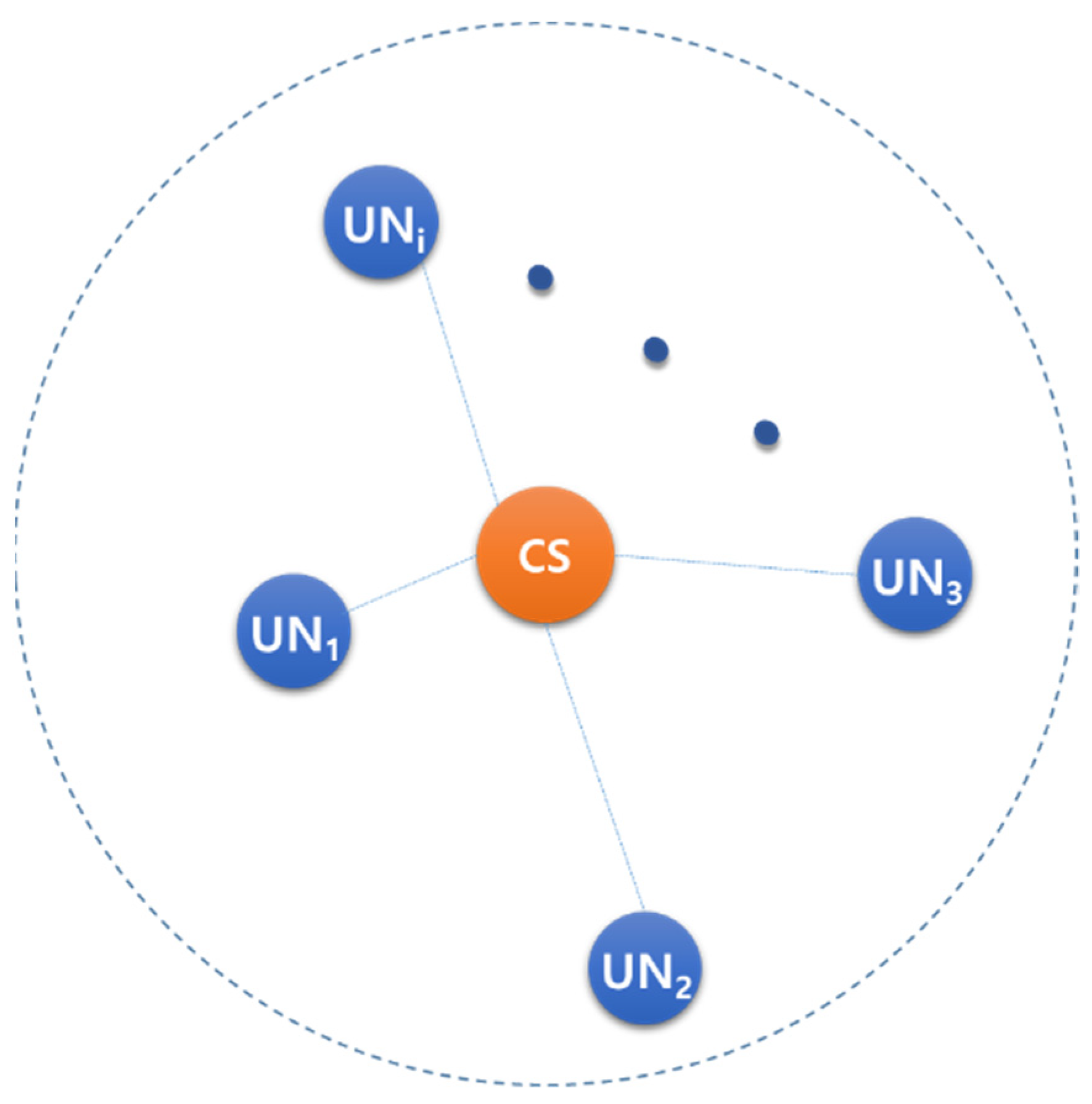 PTA-Sync: Packet-Train-Aided Time Synchronization for Underwater ...