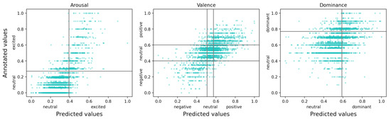 Analysis of Deep Learning-Based Decision-Making in an Emotional ...