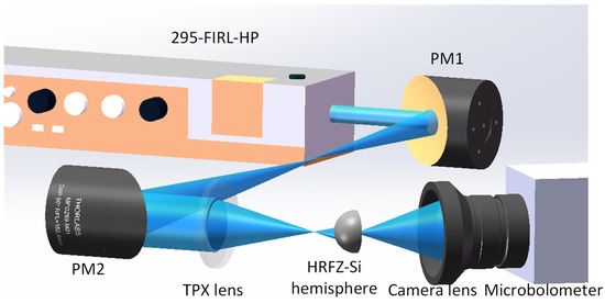 Full-Field Super-Resolution Terahertz Imaging Based on Rotating Coherent Scattering Microscopy