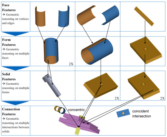 CAD-Based Feature Recognition for Process Monitoring Planning in Assembly