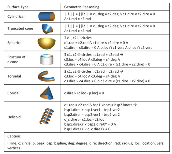CAD-Based Feature Recognition for Process Monitoring Planning in Assembly