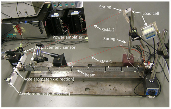 Application of Shape Memory Alloy Actuators to Vibration and Motion Control of Structural ...