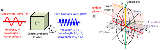 Applied Sciences | Free Full-Text | Investigation of Angle Measurement Based on Direct Third ...