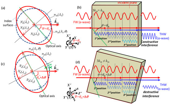 Applied Sciences | Free Full-Text | Investigation of Angle Measurement Based on Direct Third ...