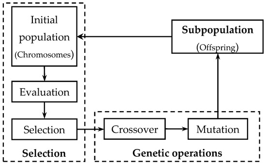 Design of a Saving-Energy Fuzzy Logic Controller for a Differential ...