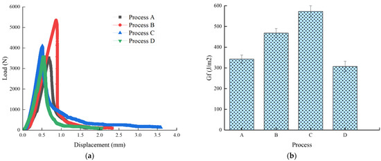 Influence of Fiber Mixing Process on the Cracking Resistance of Cold ...
