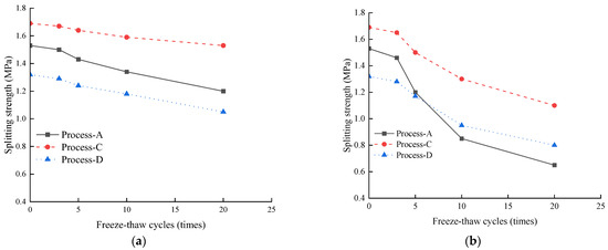 Influence of Fiber Mixing Process on the Cracking Resistance of Cold ...