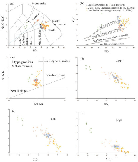Petrogenesis of Early Cretaceous High Ba-Sr Granitoids in the Jiaodong ...