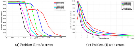 Comparison and Improvement of 3D-Multilateration for Solving ...
