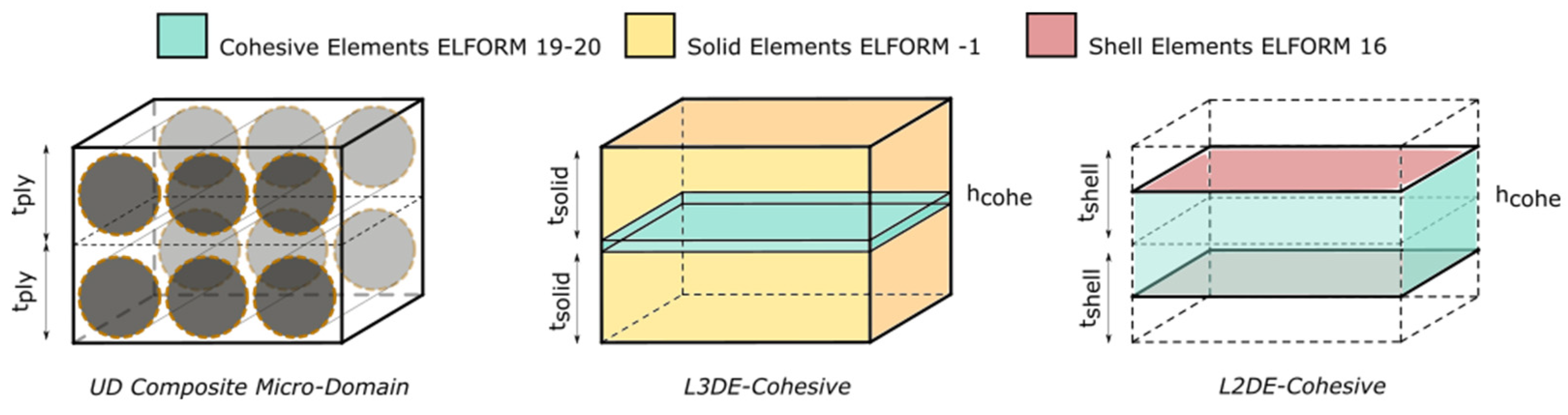 A Structured Methodology to Simulate Composite Advanced Joint Behavior ...