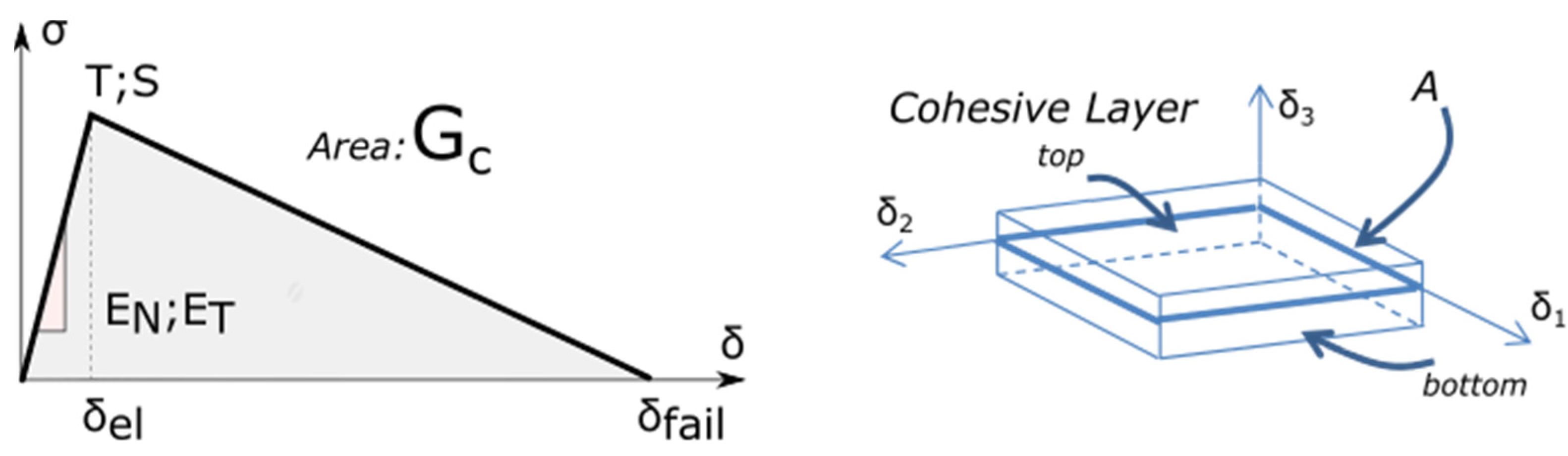 A Structured Methodology to Simulate Composite Advanced Joint Behavior ...