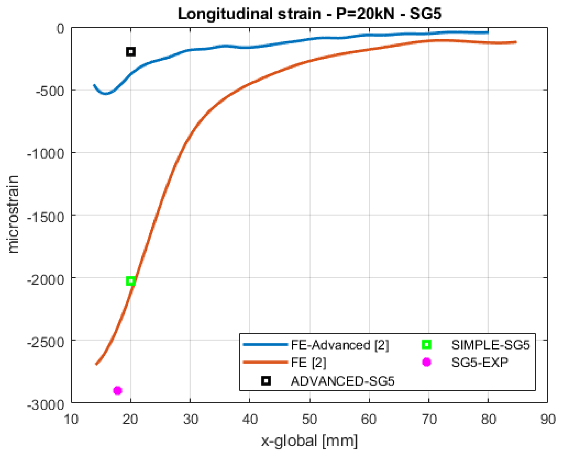 Applied Sciences | Free Full-Text | A Structured Methodology to ...