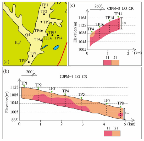 Classification and Provenance on Geochemical Lithogenes: A Case Study ...