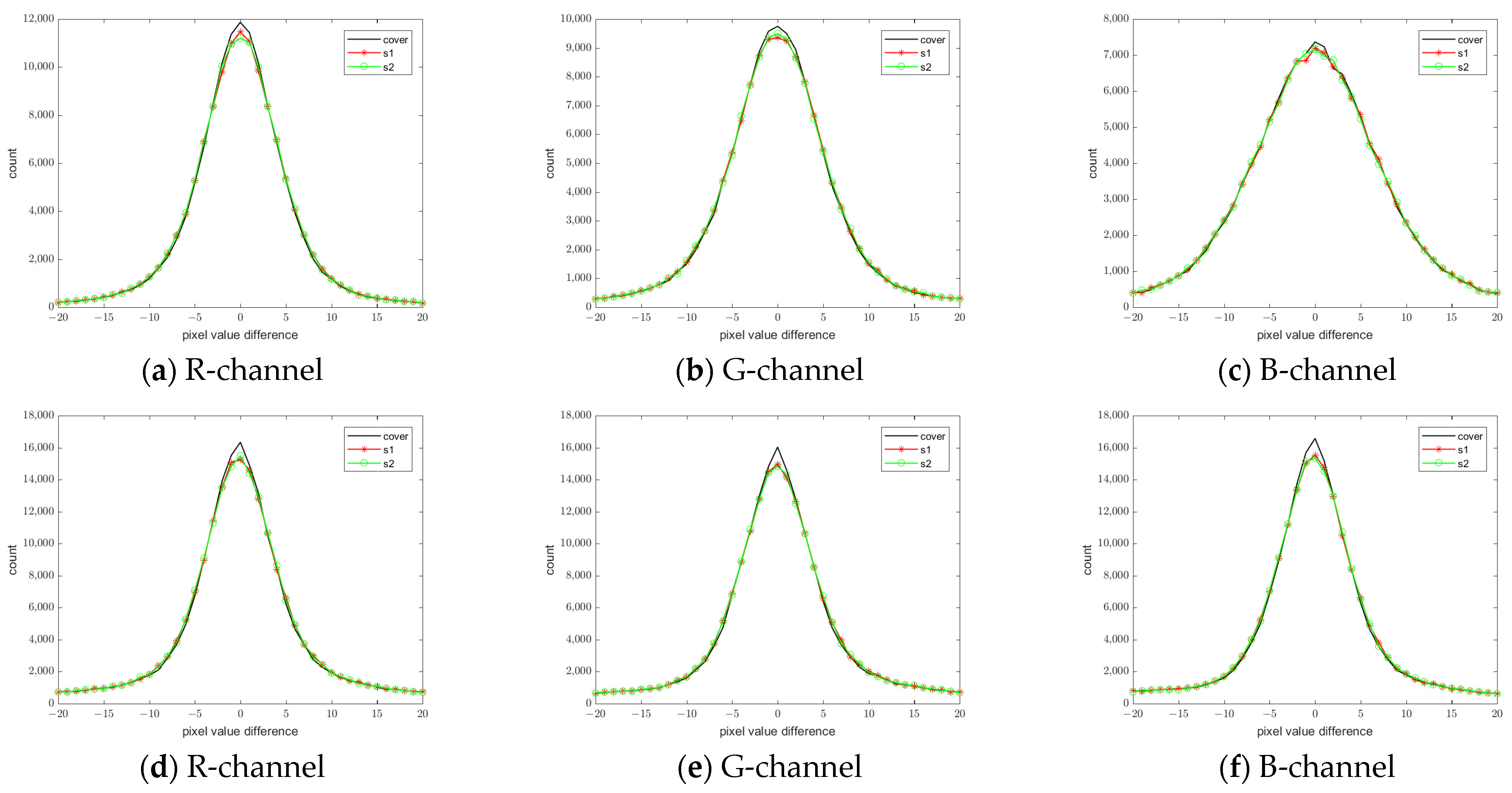 Multi-Hider Reversible Data Hiding Using a Weighted Color Transfer and Modulus Operation
