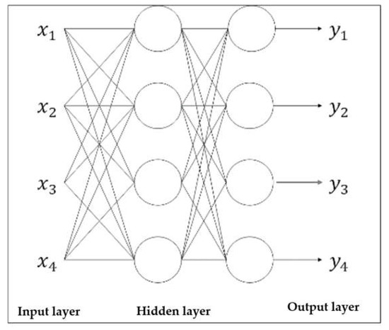 Pix2Pix and Deep Neural Network-Based Deep Learning Technology for ...