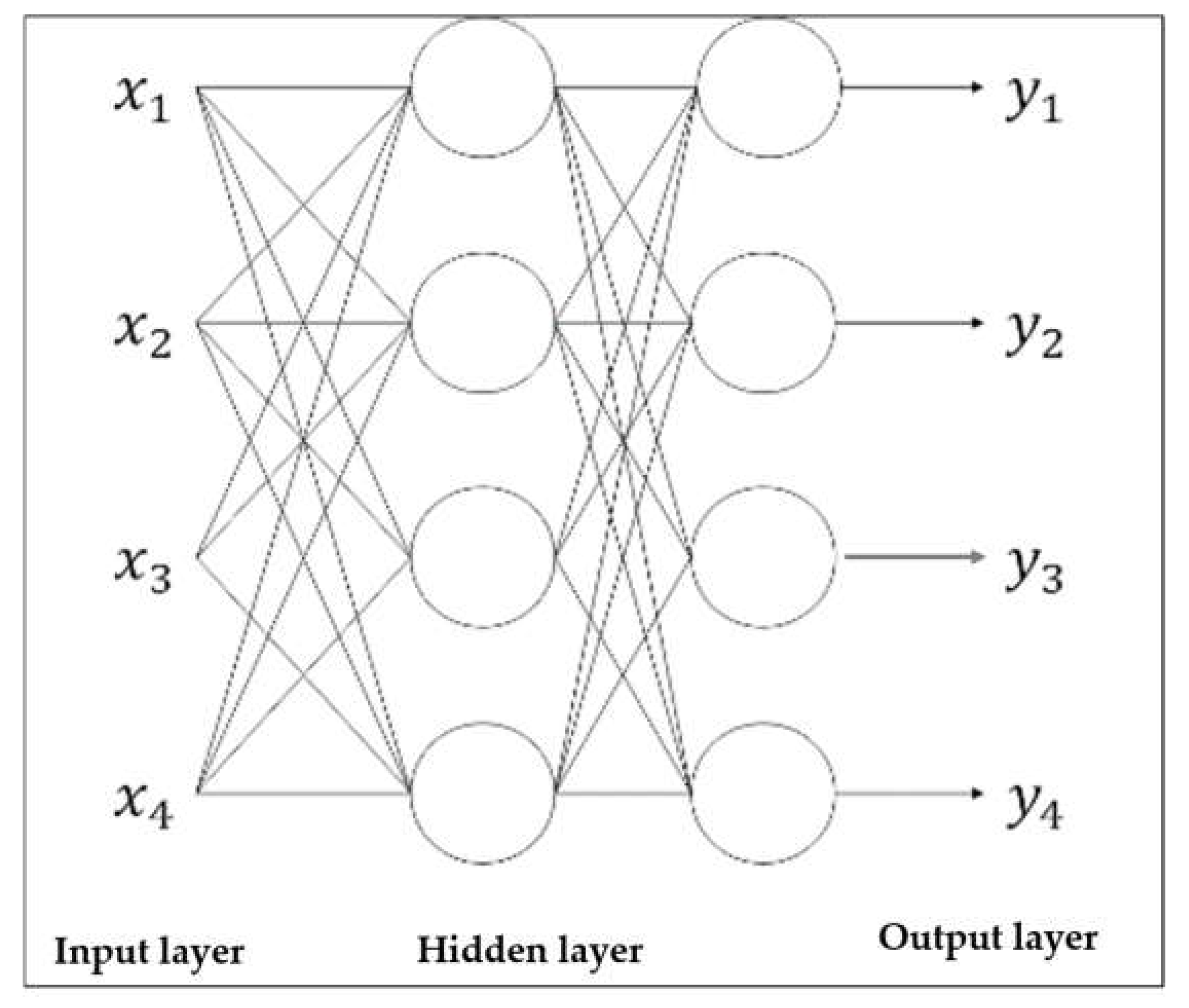 A Total Schematic Of Deep Neural Network 2 Download S