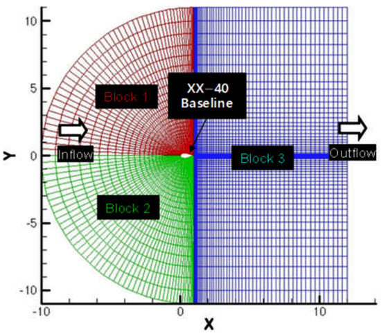 Pix2Pix and Deep Neural Network-Based Deep Learning Technology for ...