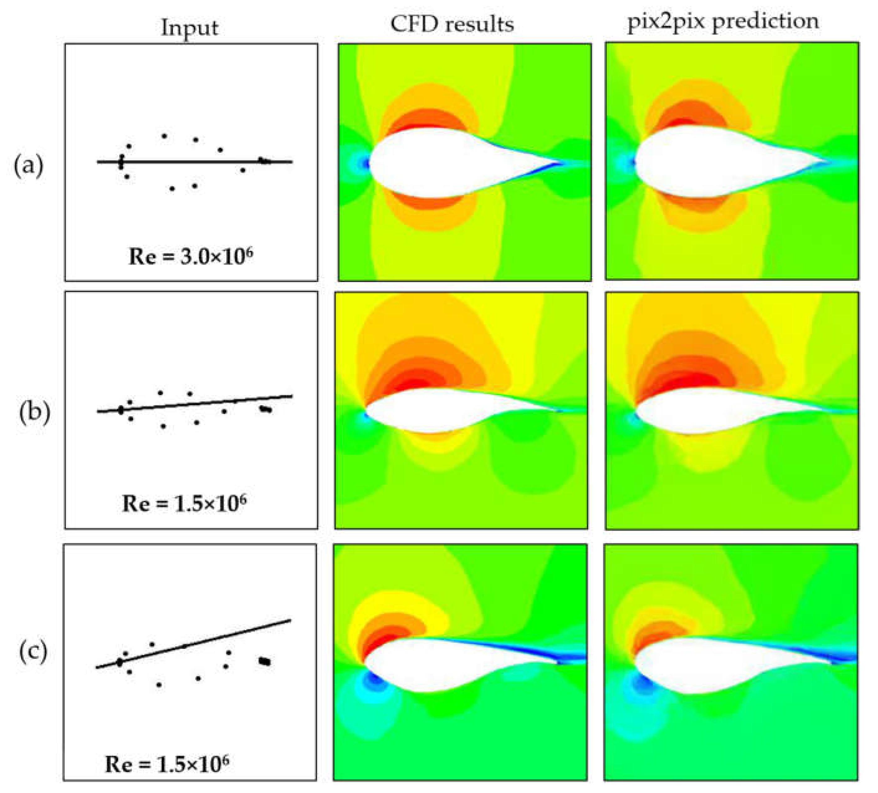 Pix2Pix and Deep Neural Network-Based Deep Learning Technology for Predicting Vortical Flow ...