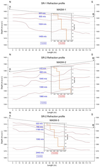 Applied Sciences | Free Full-Text | Early Investigation of a Landslide Sliding Surface by HVSR ...