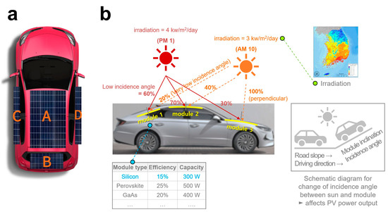 Applied Sciences | Free Full-Text | Evaluation and Validation of ...