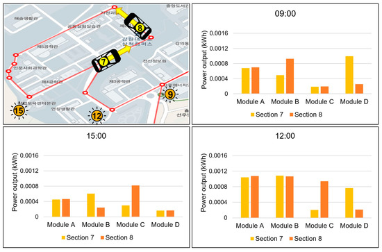 Applied Sciences | Free Full-Text | Evaluation and Validation of ...