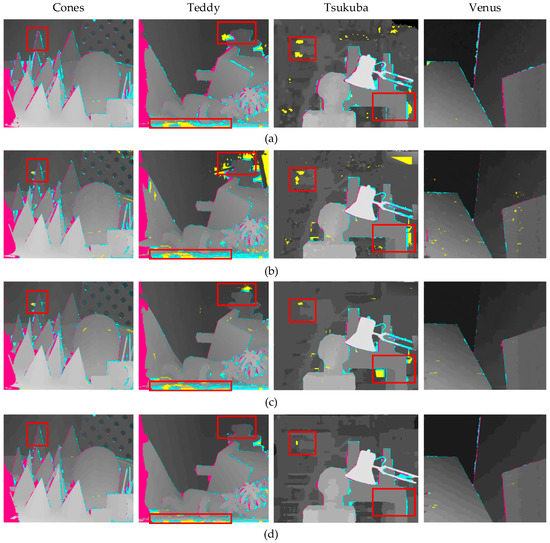 Semi-Global Stereo Matching Algorithm Based on Multi-Scale Information Fusion