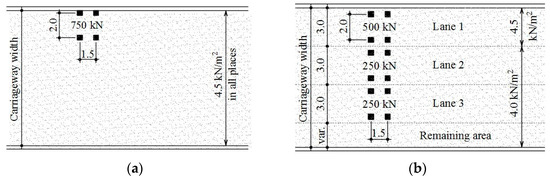 Load Models Representative of Brazilian Actual Traffic in Girder-Type ...
