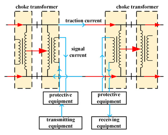 Research on Interference Mechanism of 25 Hz Phase Sensitive Track ...