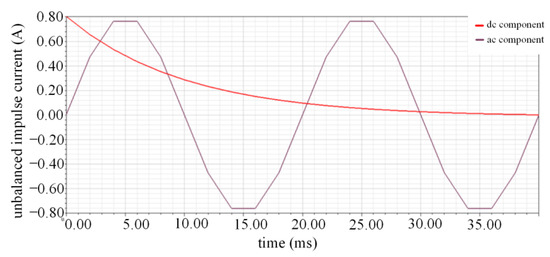 Research on Interference Mechanism of 25 Hz Phase Sensitive Track ...