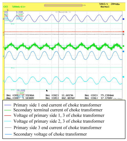 Research on Interference Mechanism of 25 Hz Phase Sensitive Track ...