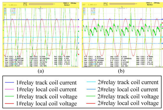 Research on Interference Mechanism of 25 Hz Phase Sensitive Track ...