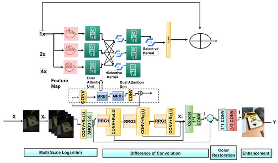 Multi-Range Sequential Learning Based Dark Image Enhancement with Color ...