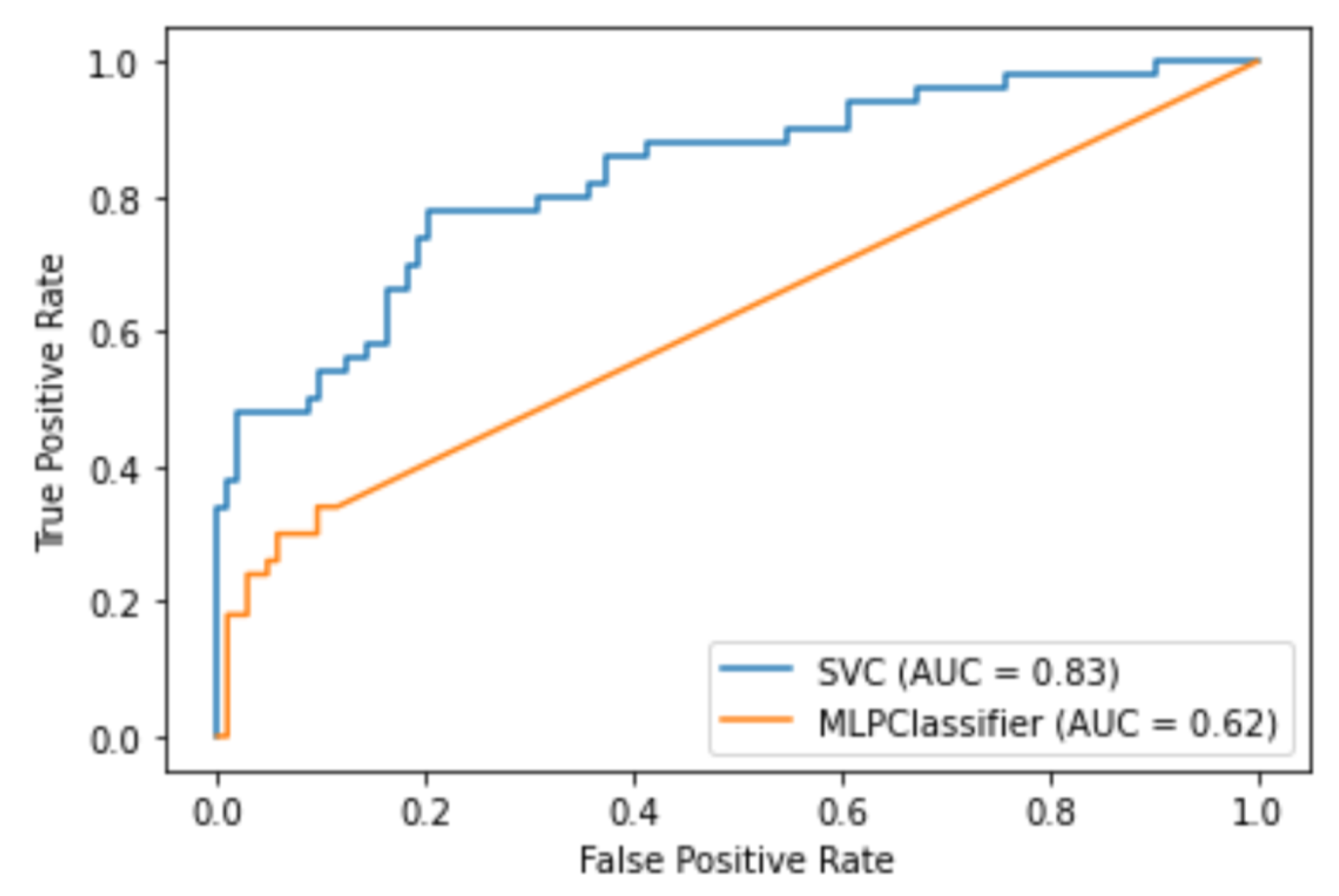Leveraging Artificial Intelligence in Blockchain-Based E-Health for Safer Decision Making Framework