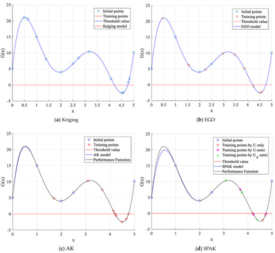 A Semi-Parallel Active Learning Method Based on Kriging for Structural Reliability Analysis
