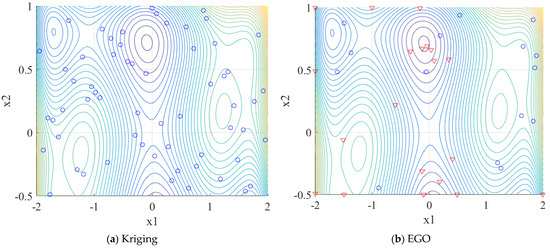 A Semi-Parallel Active Learning Method Based on Kriging for Structural Reliability Analysis